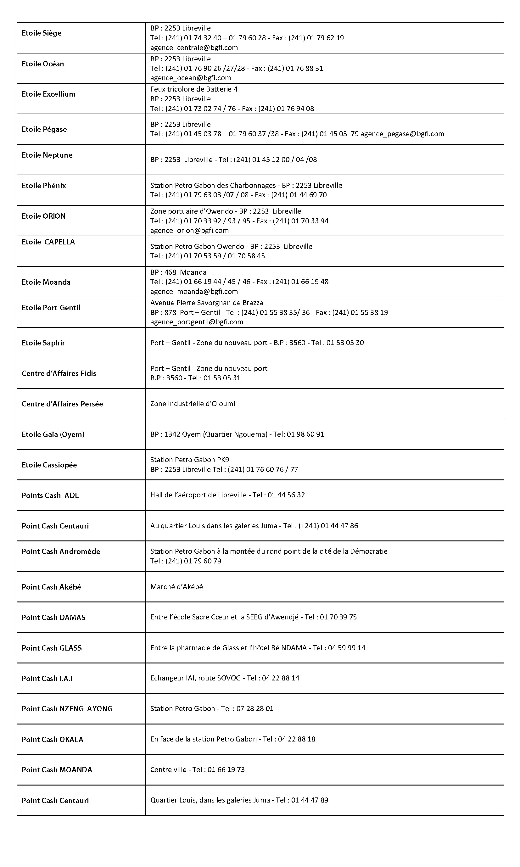 BGFIBANK | Le Pratique du Gabon
